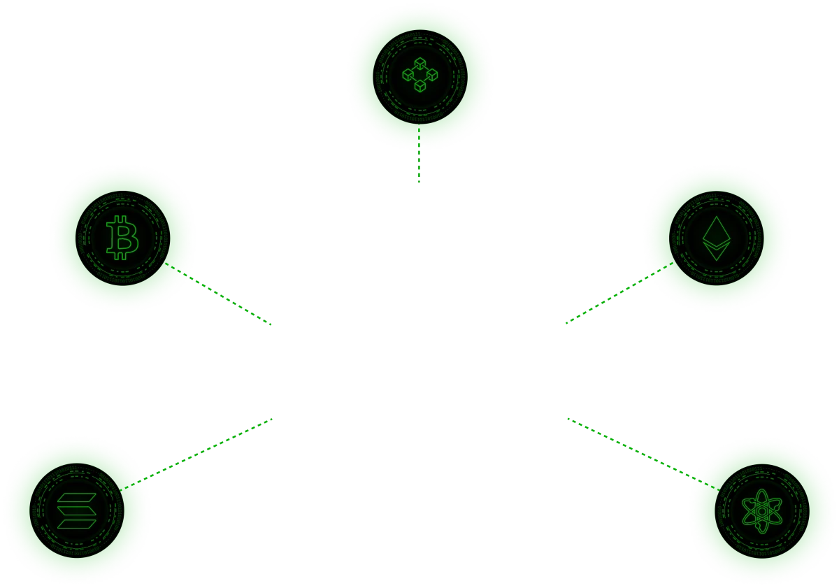 Features | Zero Knowledge Network